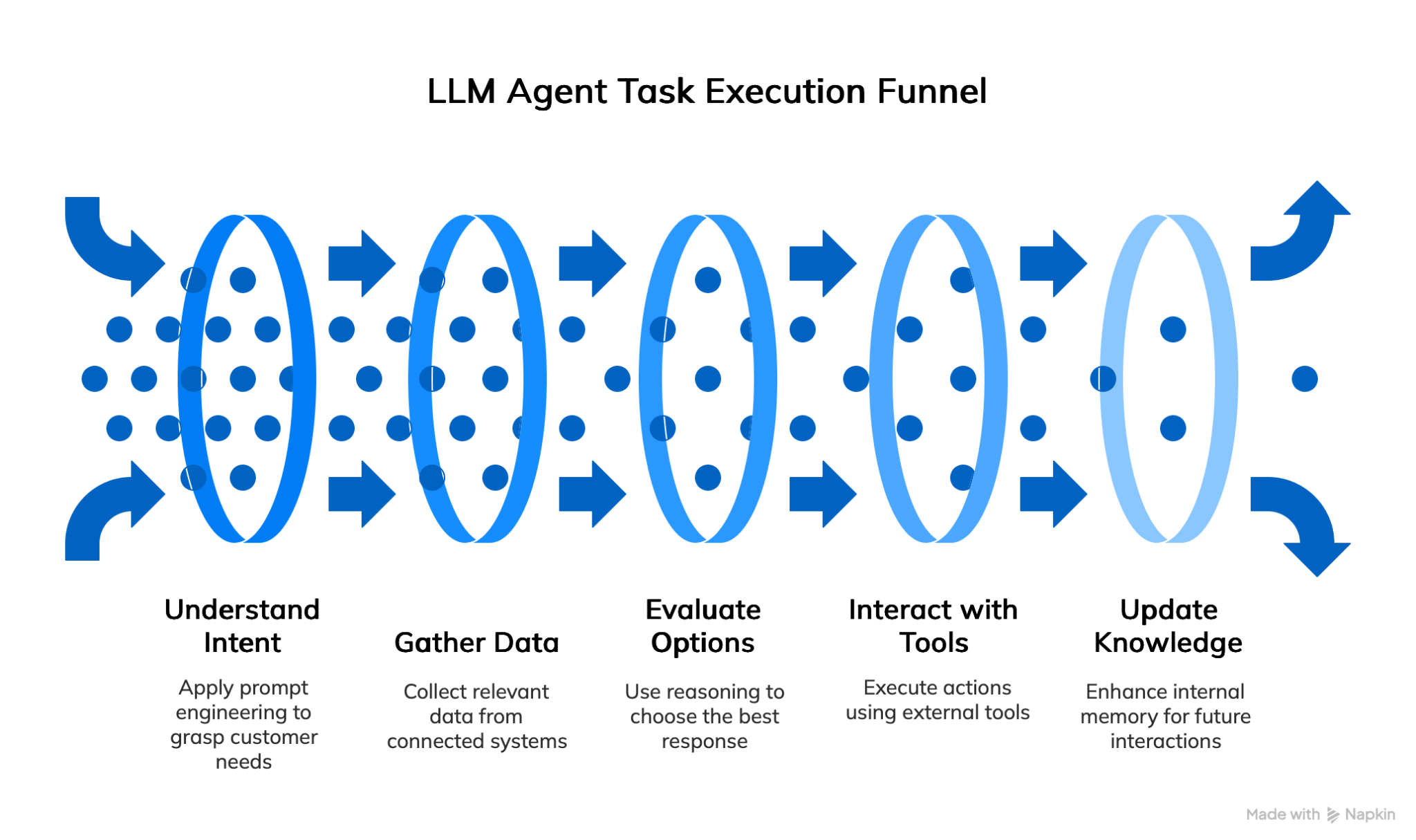 Top 10 LLM Agents (And How They Actually Work) | CogniAgent